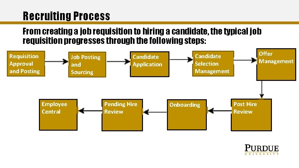 RECRUITING Staff and Student Streamline Simplify Organize Automate