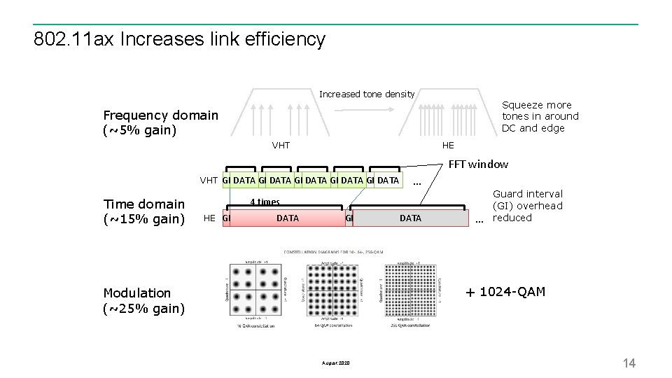 IEEE 802 11 Overview and Amendments under development