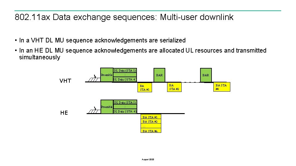 IEEE 802 11 Overview and Amendments under development