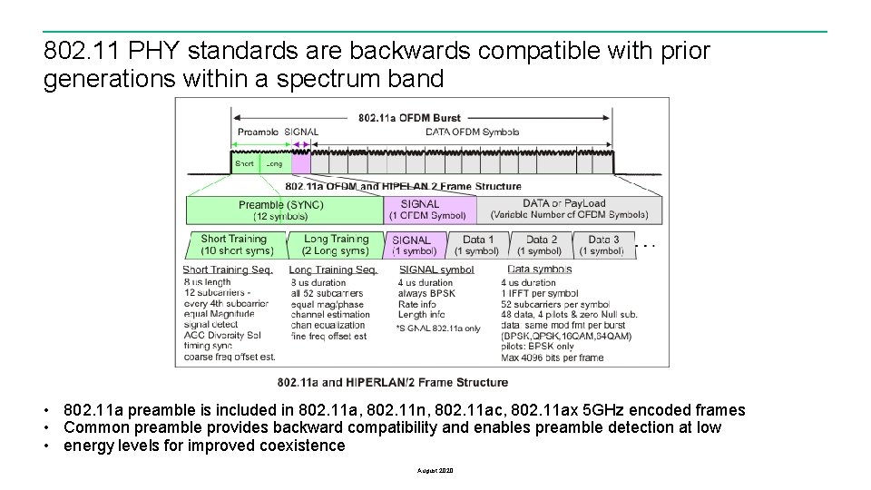 IEEE 802 11 Overview and Amendments under development