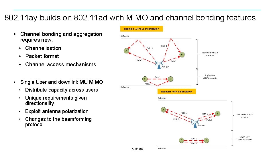 IEEE 802 11 Overview and Amendments under development