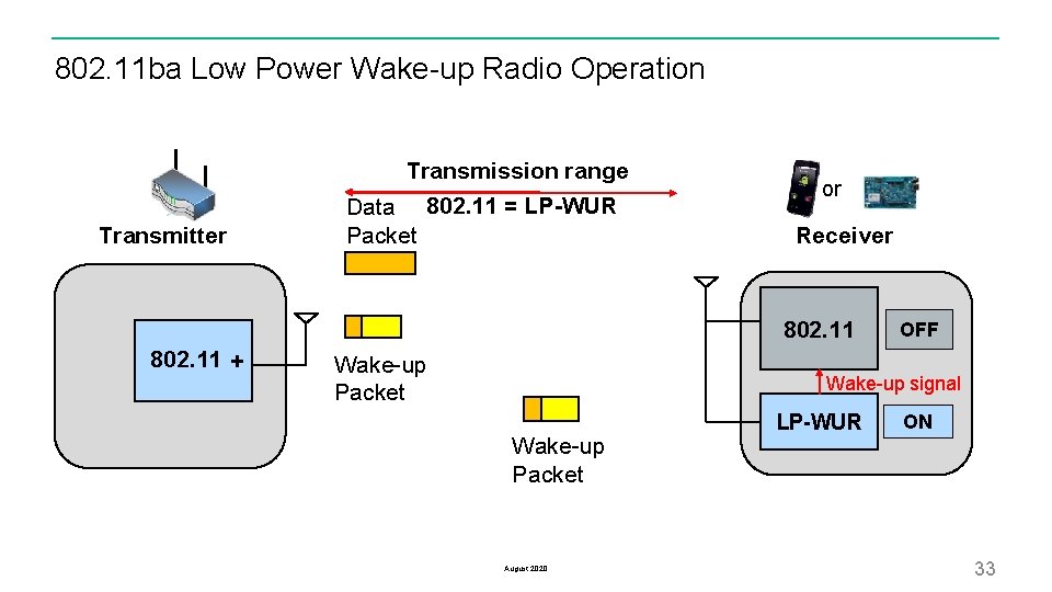 IEEE 802 11 Overview and Amendments under development