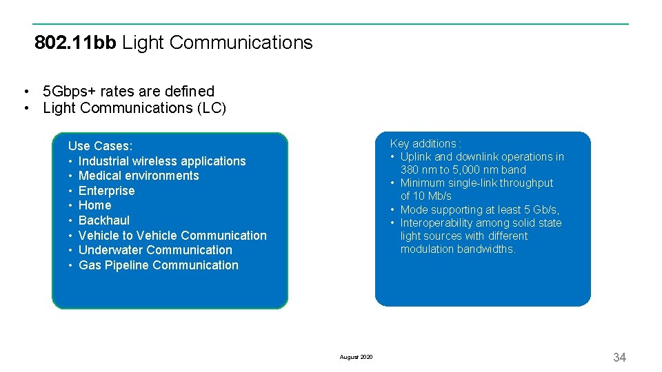 IEEE 802 11 Overview and Amendments under development
