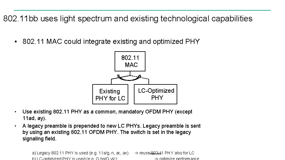 IEEE 802 11 Overview and Amendments under development