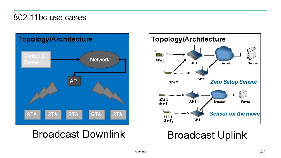 IEEE 802 11 Overview and Amendments under development