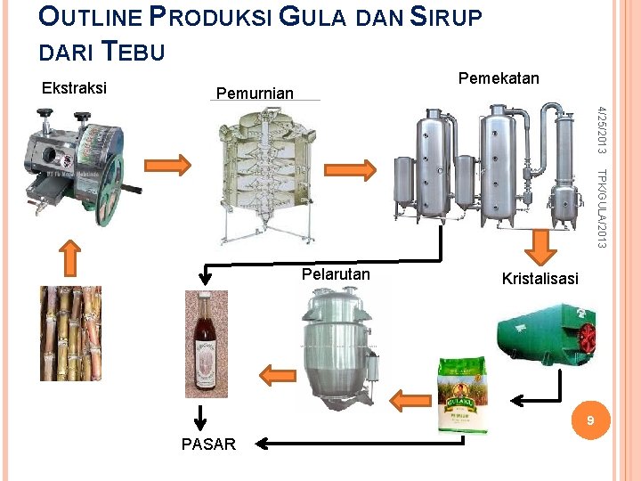 TPK 10 TEKNOLOGI GULA 4252013 TPKGULA2013 1 SEJARAH