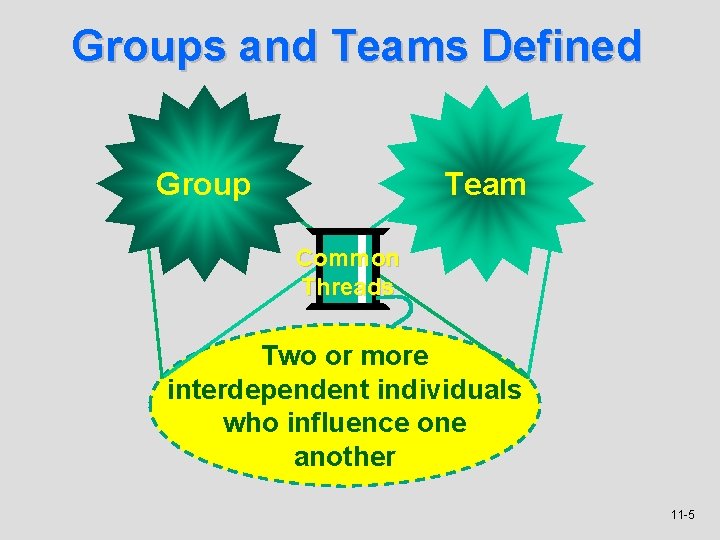 Chapter 11 Groups and Teams Michael A Hitt