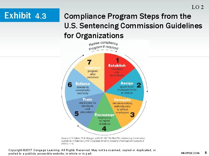 4 Ethics and Social Responsibility Copyright 2017 Cengage