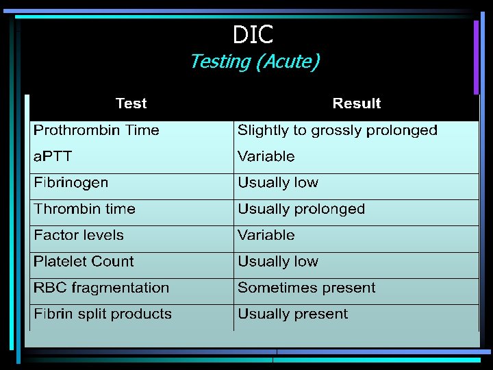 HEMOSTASISTHROMBOSIS III Regulation of CoagulationDisseminated ...