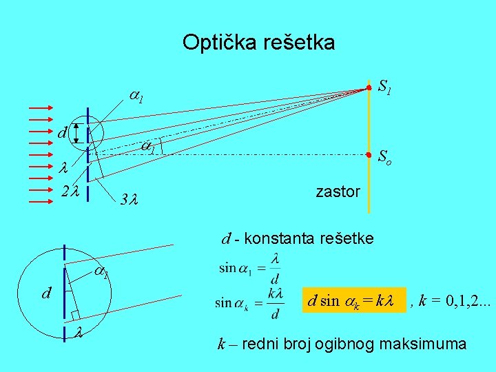 Ogib svjetlosti na pukotini Youngov pokus Ogib na