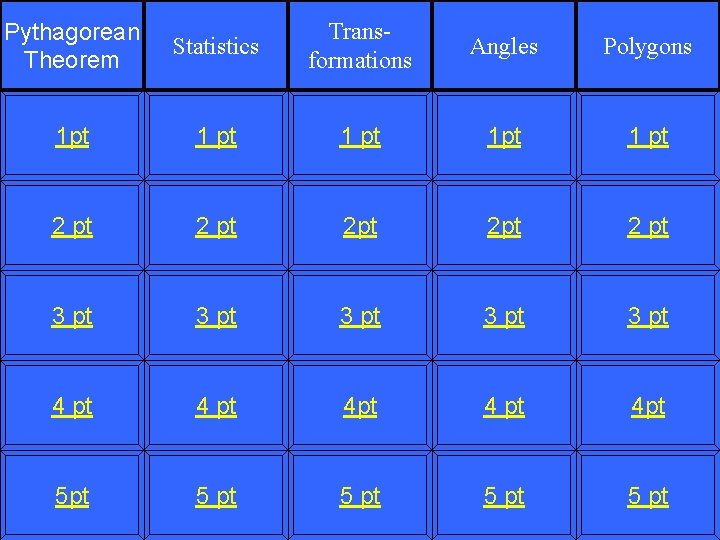 Pythagorean Theorem Statistics Transformations Angles Polygons 1 pt