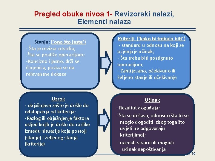 OBUKA ZA INTERNE REVIZORE U JAVNOM SEKTORU DRUGI