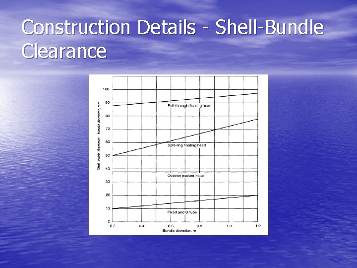 Heat Exchanger Design Anand V P Gurumoorthy Associate