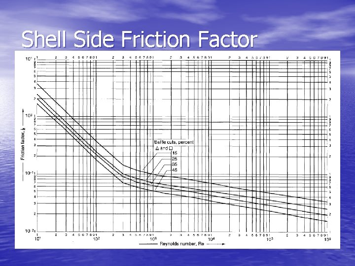 Heat Exchanger Design Anand V P Gurumoorthy Associate