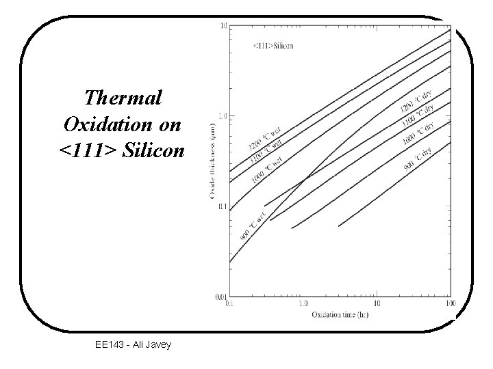 Section 4 Thermal Oxidation Jaeger Chapter 3 EE