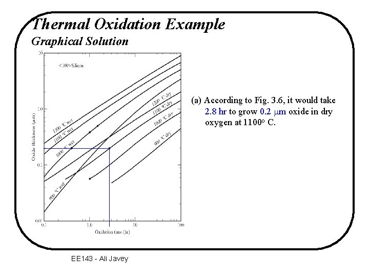 Section 4 Thermal Oxidation Jaeger Chapter 3 EE