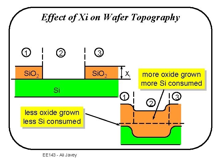 Section 4 Thermal Oxidation Jaeger Chapter 3 EE