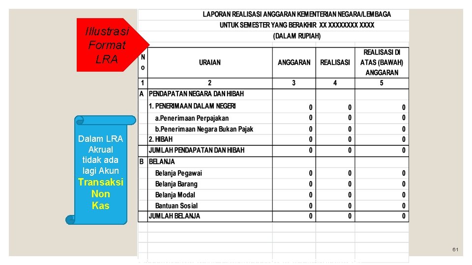 KETERKAITAN DAN FUNGSI APLIKASI PENGELOLAAN KEUANGAN PADA SATUAN