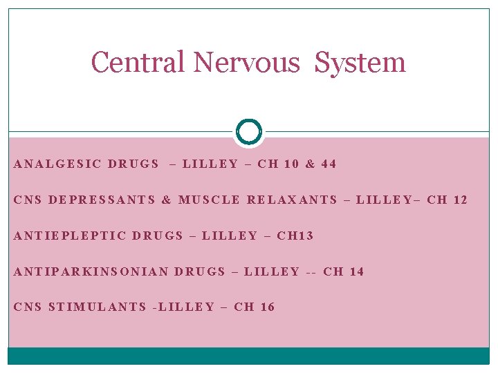 Central Nervous System ANALGESIC DRUGS LILLEY CH 10