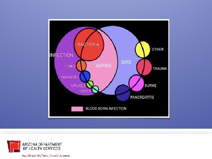 Identification and Management of Sepsis in the Prehospital