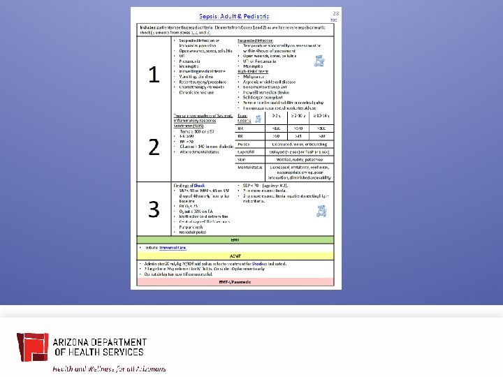 Identification and Management of Sepsis in the Prehospital
