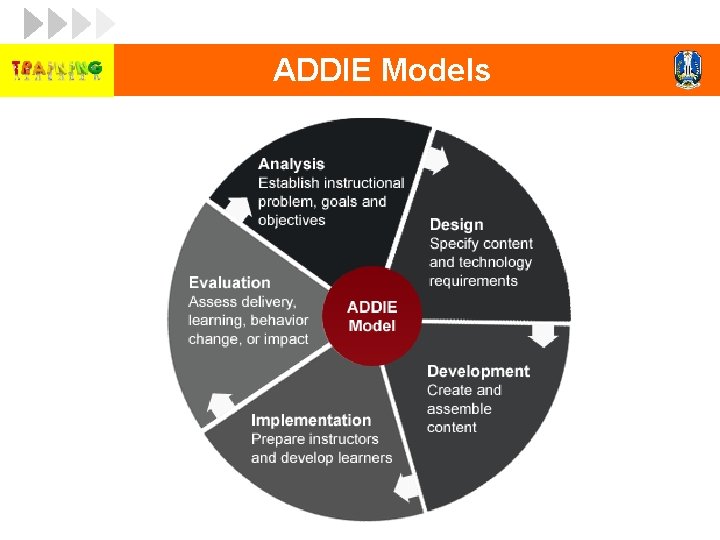 ANALISIS KEBUTUHAN DIKLAT Training Need Analysis Badan Pendidikan