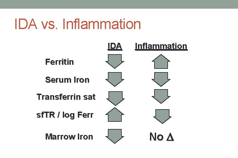 IRON DEFICIENCY ANEMIA Rakhi Naik MD MHS Assistant