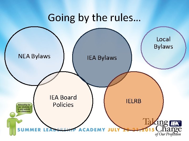 Membership Processing Susan Morenz and Gary Meilke Summer