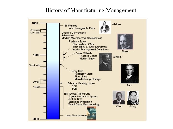 Operations Management Toyota Production System TPS JustinTime JIT
