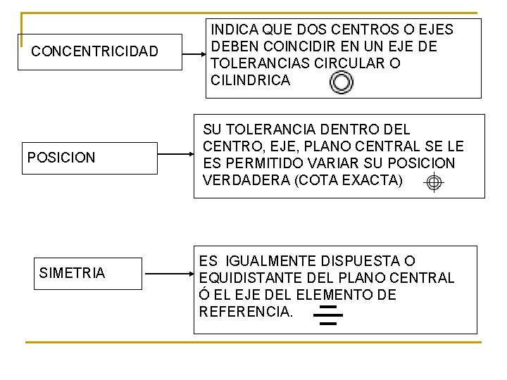 TOLERANCIAS GEOMETRICAS TDG n PARA QUE UN GRAN