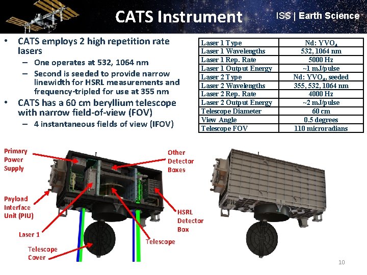 The CloudAerosol Transport System CATS A New Earth