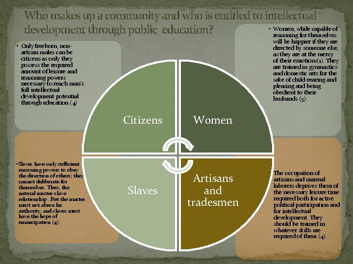 Aristotle Philosopher Educator Scientist Logician and rapper One