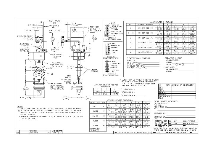 Butterfly Control Valves Value in Valves Our Capabilities