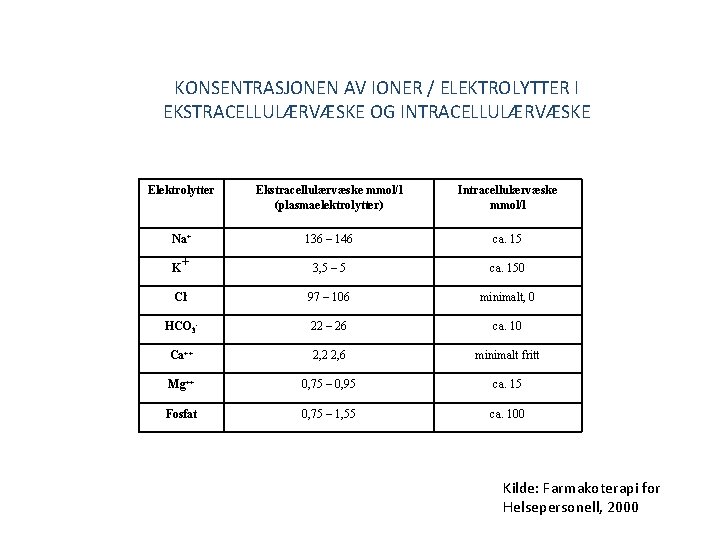 Anatomi fysiologi og biokjemi Temadag del 2 Jacqueline