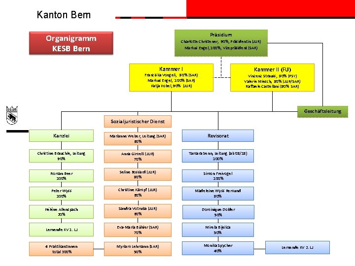 Kanton Bern Die Organisation des Kindes und Erwachsenenschutzes