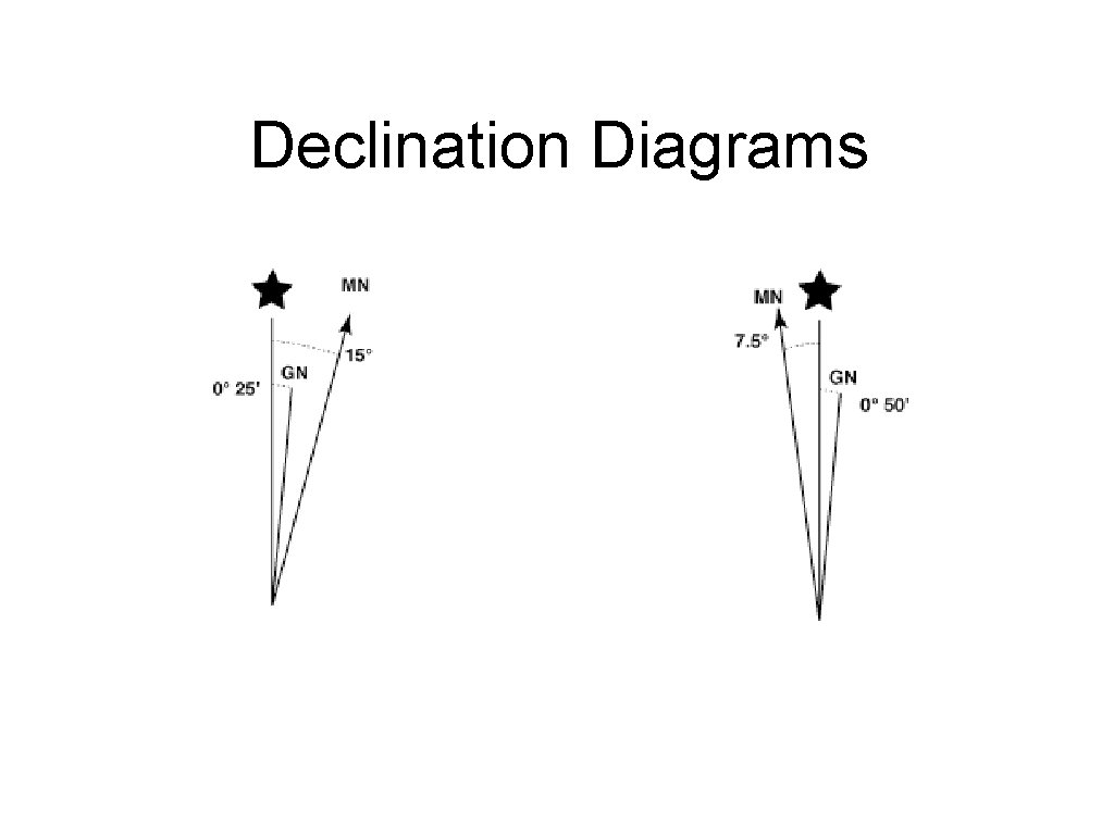 North Referenc e At which North Pole does