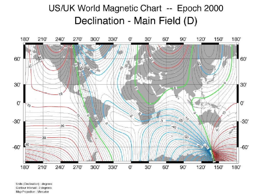 North Referenc e At which North Pole does