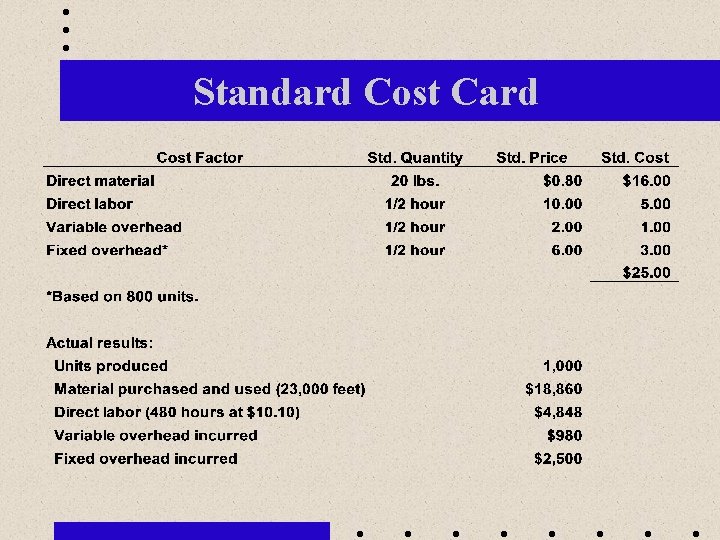 Chapter 9 Introduction to a Standard Cost System