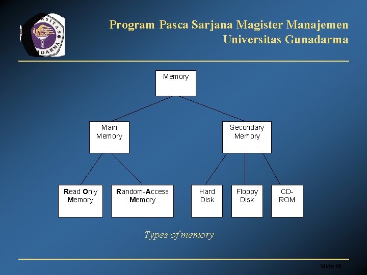 Program Pasca Sarjana Magister Manajemen Universitas Gunadarma Introduction