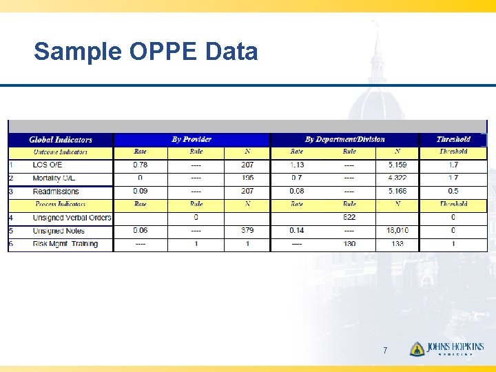 Meaningful Practice A VPMA Perspective Medbiquitous Conference May