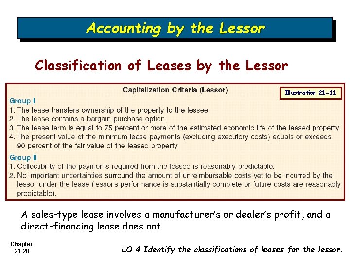 Accounting for Leases Chapter 21 Intermediate Accounting 12