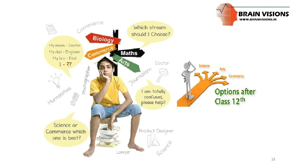 Module All About DMIT Brain Visions India INTRODUCING