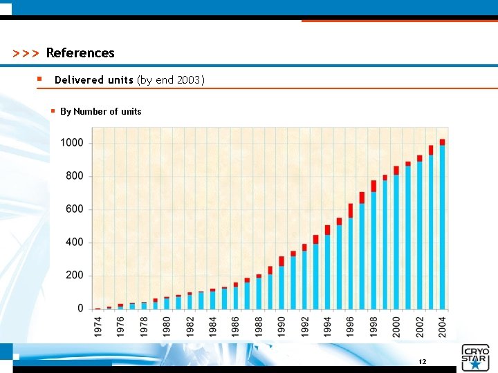 CRYOSTAR Expanders For Air Separation 1 History Capabilities
