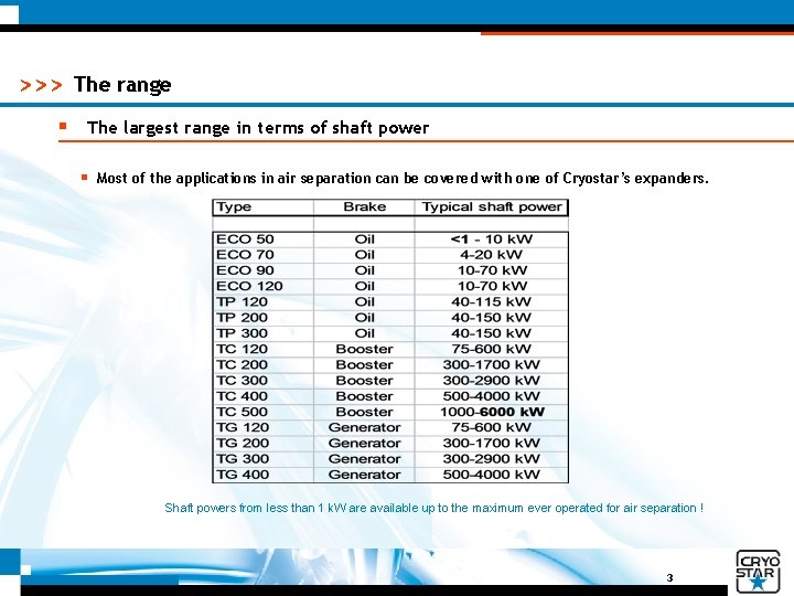 CRYOSTAR Expanders For Air Separation 1 History Capabilities