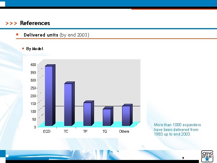 CRYOSTAR Expanders For Air Separation 1 History Capabilities