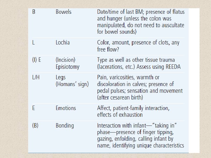 Dr Areefa Al Bahri Ch 6 The post