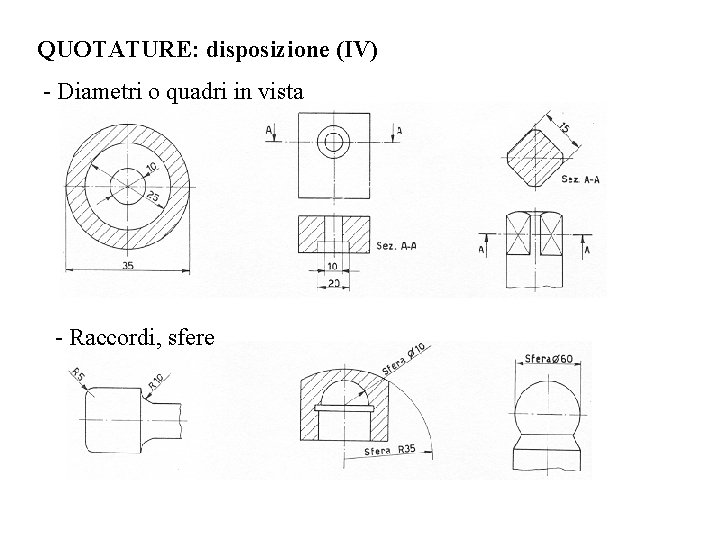 DISEGNO DI MACCHINE per allievi meccanici NORME DEL