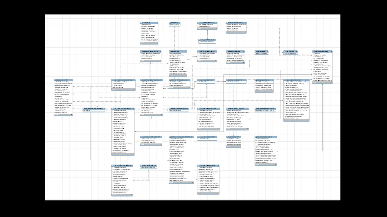 Relational Database Design and My SQL Complex Data