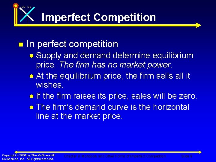 Monopoly and imperfect competition MB MC MB MC