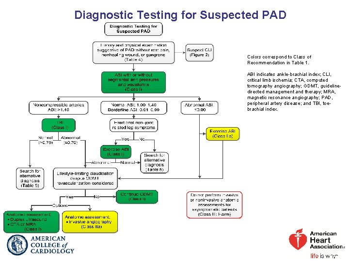 2016 AHAACC Guideline on the Management of Patients
